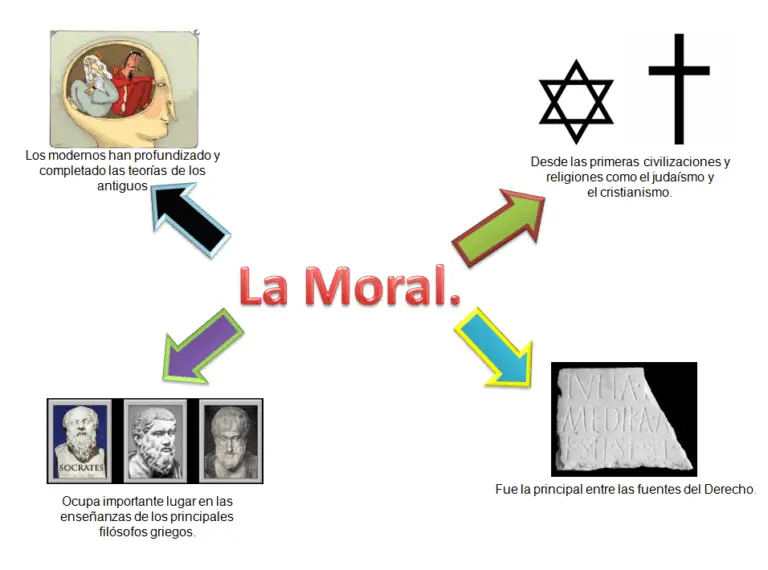 ¿Sabe qué es el Judaísmo Moral? Entérese de todo aquí